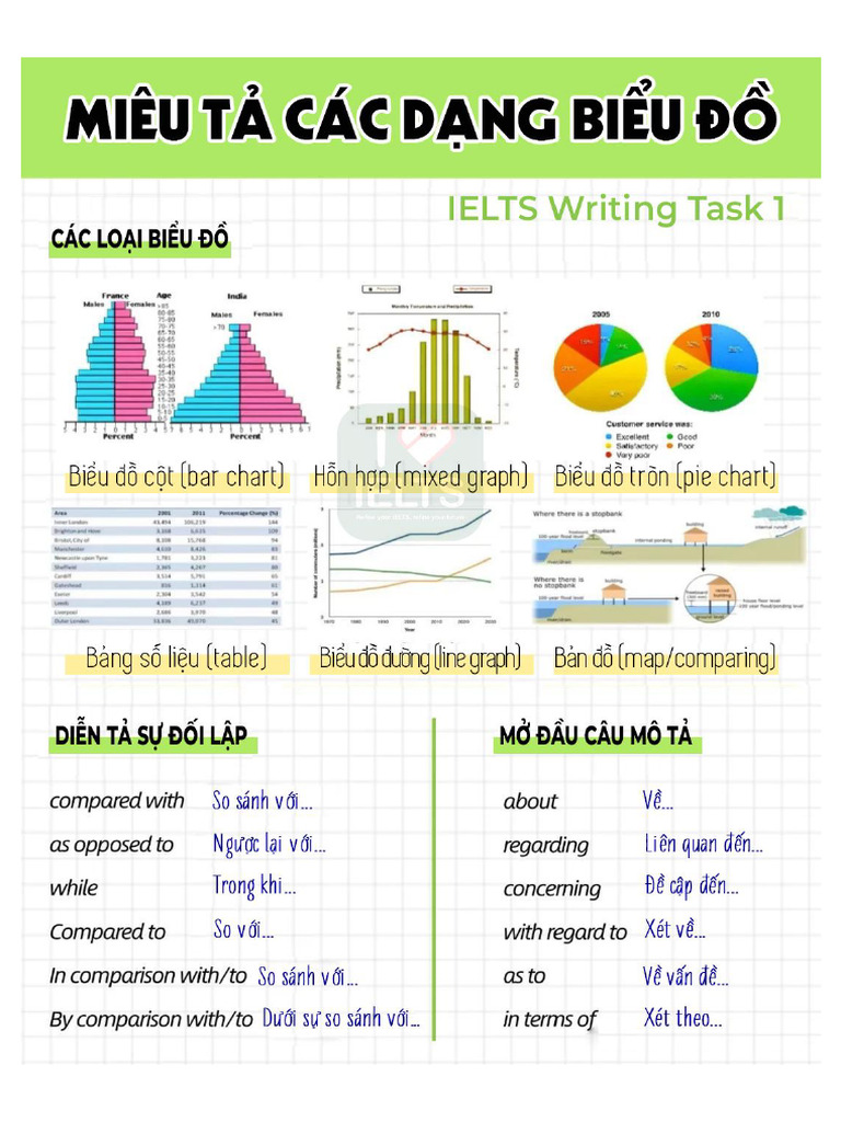 Wrt task 1 biểu đồ | PDF