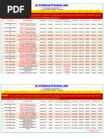 CNE Credits Hours Details - 2024 | PDF | Nursing | Regulatory Compliance