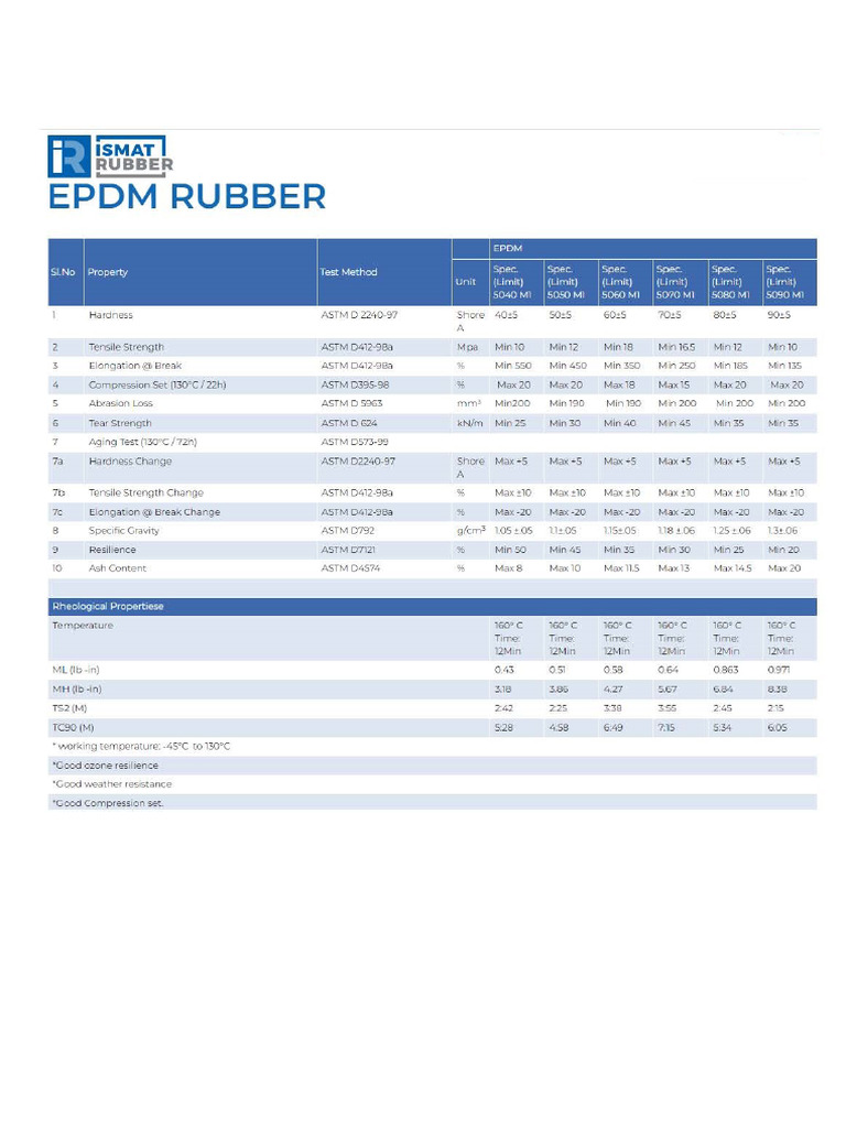 EPDM Rubber | PDF