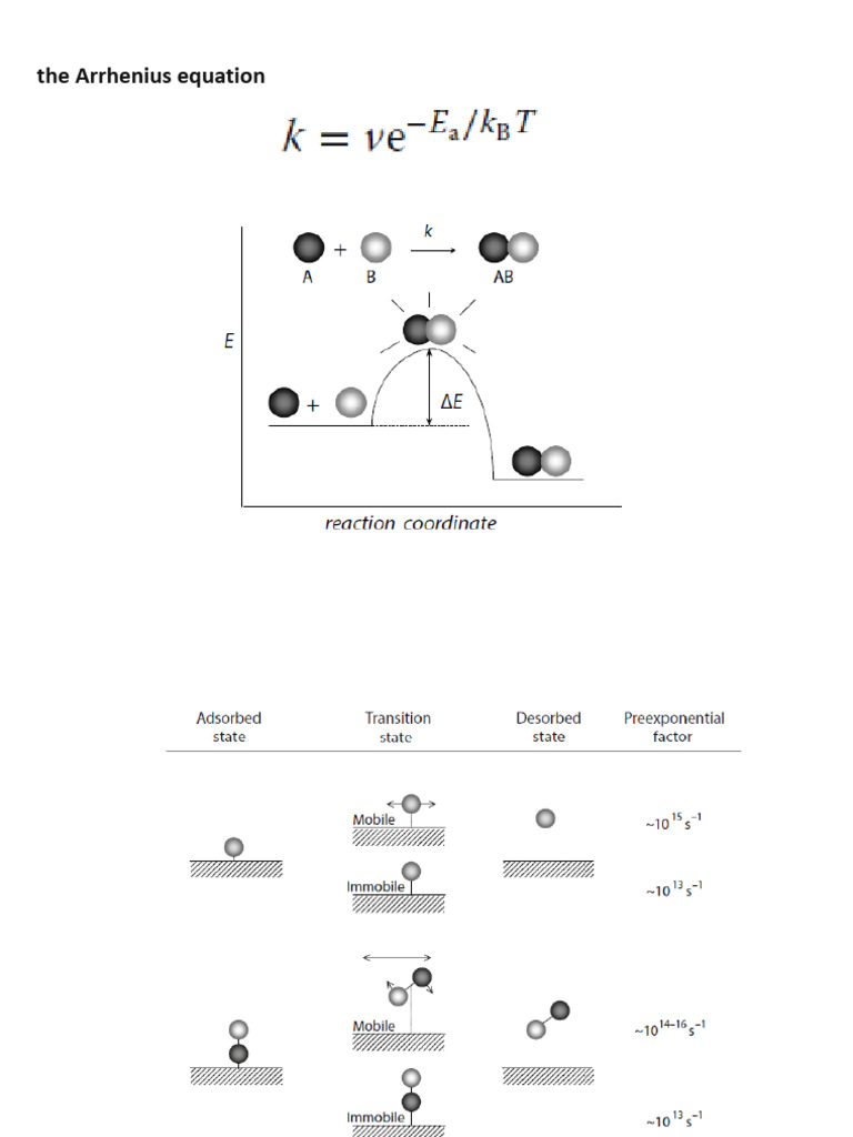 RKC - Lecture Note 3 - Reaction Rate Theory | PDF | Adsorption ...
