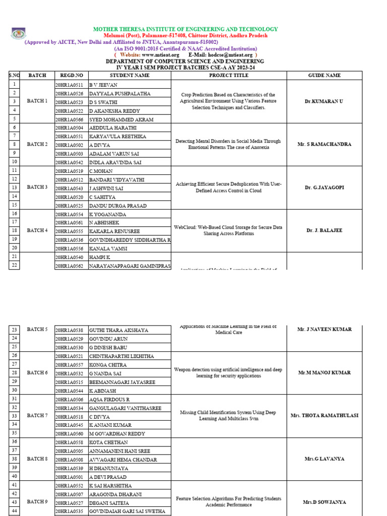 IV-i Year Project Batches With Titles 2022-23 | PDF