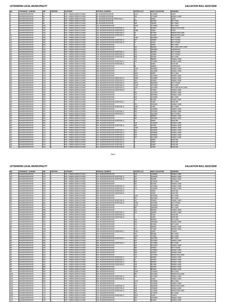 Letsemeng Local Municipality Certified Valuation Roll 2023 2028 | PDF ...