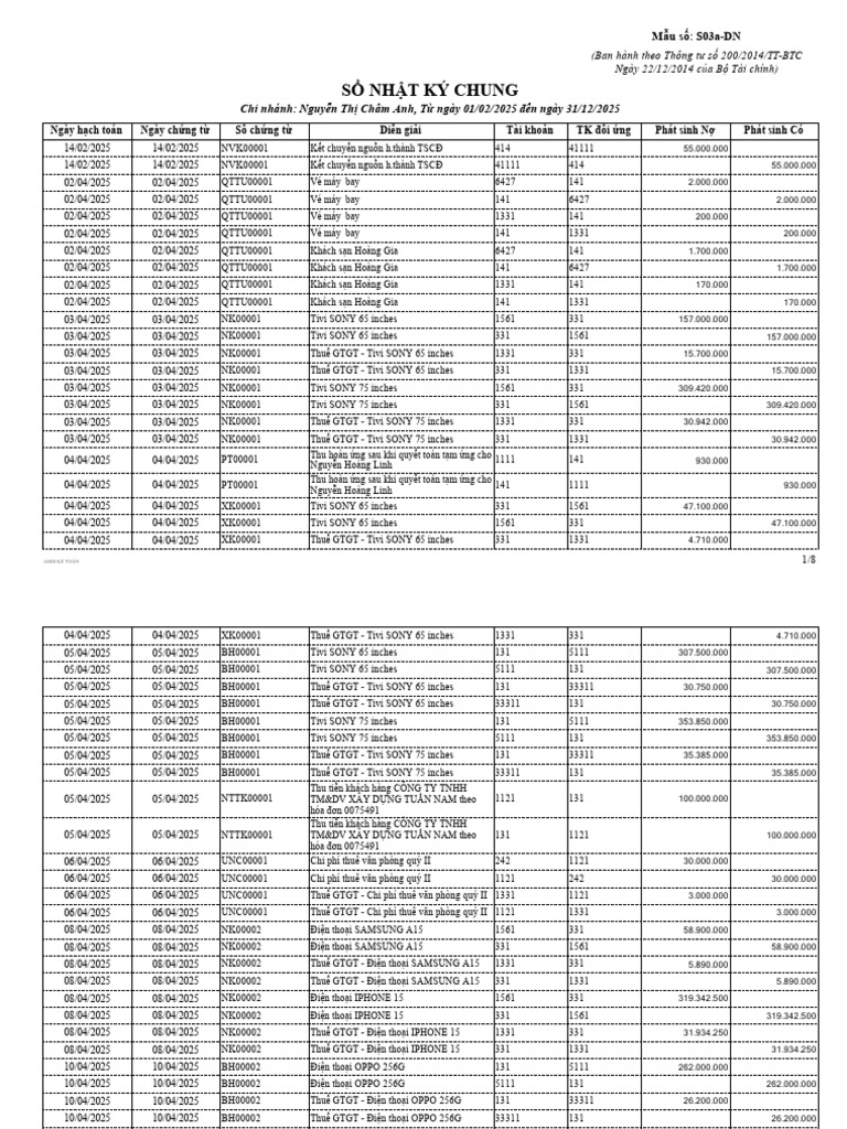 SO NHAT KY CHUNG | PDF