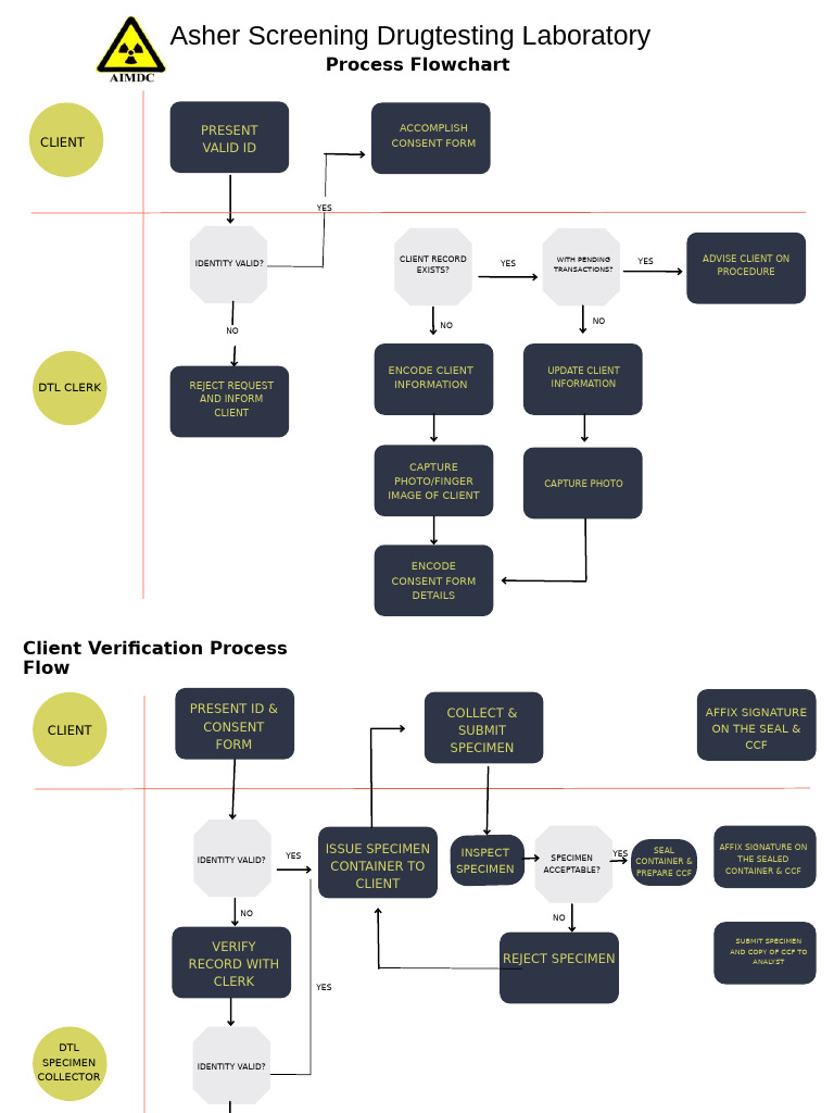 White Minimalist Modern Recruitment Process Flowchart | PDF