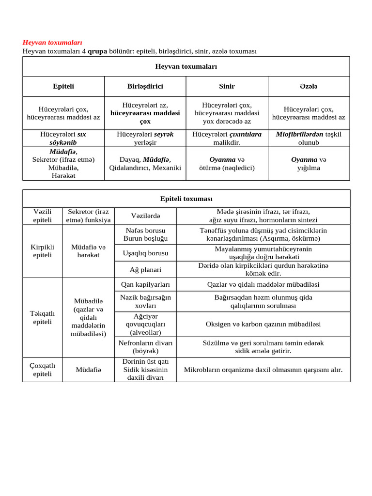 Heyvan Toxumaları | PDF