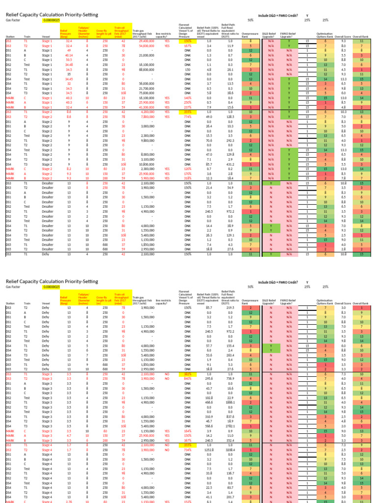 Relief Capacity Management 2017-02-11 | PDF