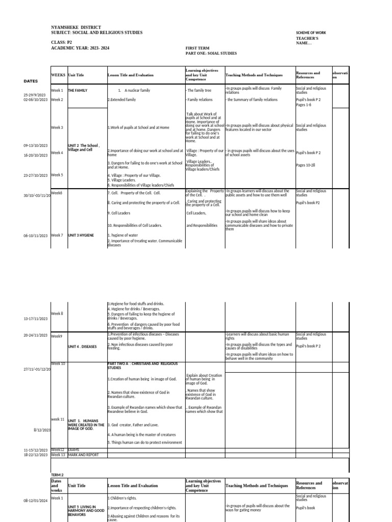 Social and Religious Studies P2 Scheme | PDF | Prophets And Messengers ...