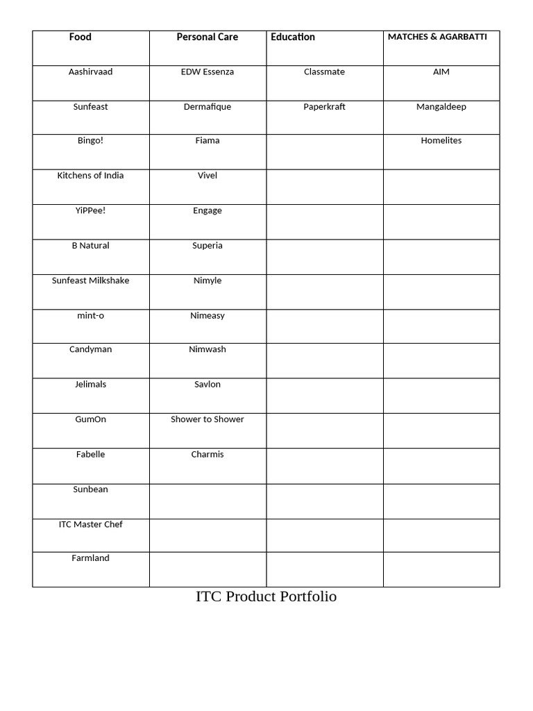 Product Portfolio | PDF