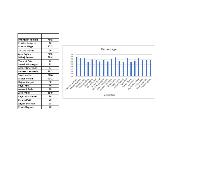 Student Percentage Results Summary | PDF