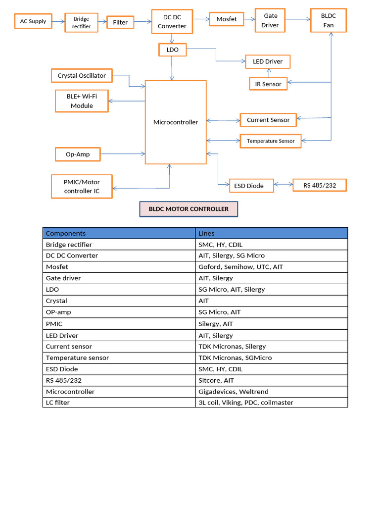 BLDC Motor Controller Diagram | PDF