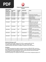 List of Restricted and Declarable Substances For Supplied Articles ...