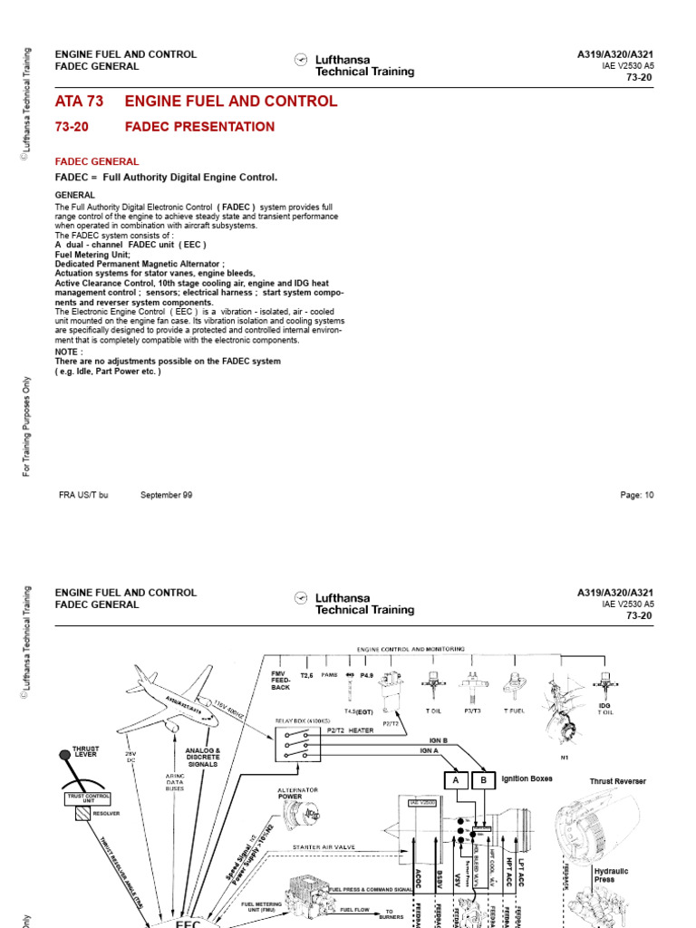 FADEC Overview for IAE V2530 Engines | PDF | Bearing (Mechanical ...