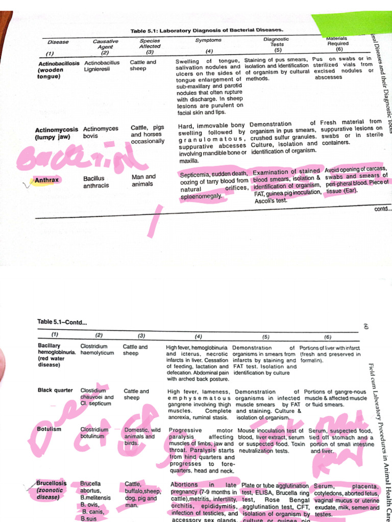 Labortary Test Diseases Highlighted | PDF