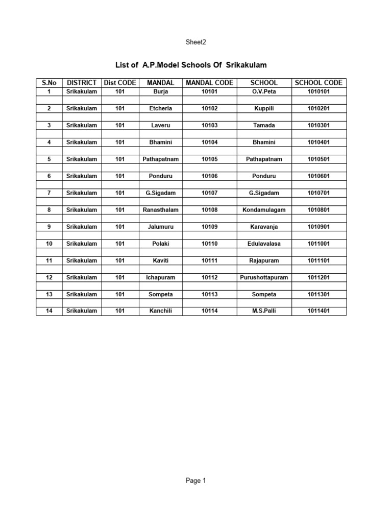 Red Hat Openstack Platform-9-Director Installation and Usage-En-Us | PDF