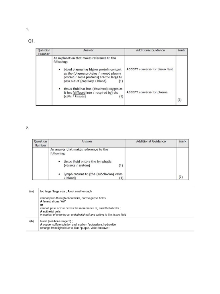 MS - FA - HS10A - Tissue Fluid | PDF