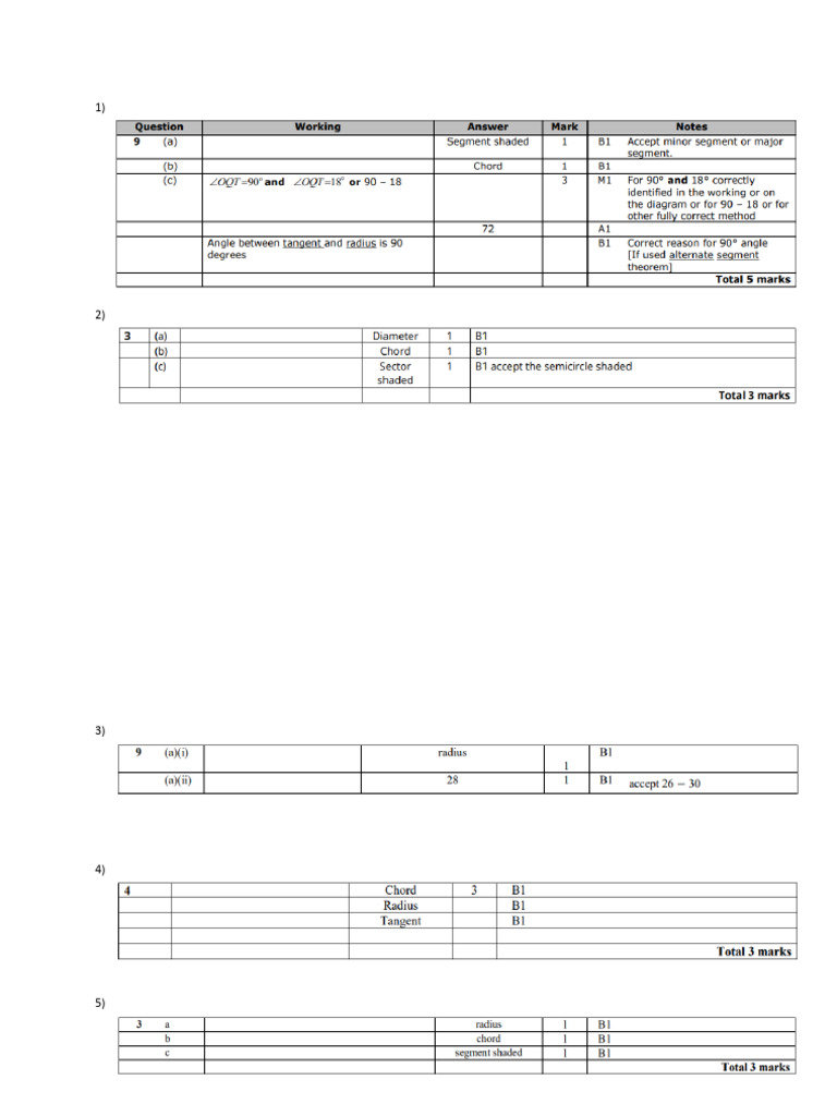 Circle Therom (MS) | PDF