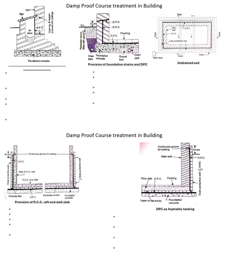 Template_01_Damp Proofing | PDF | Drainage | Basement