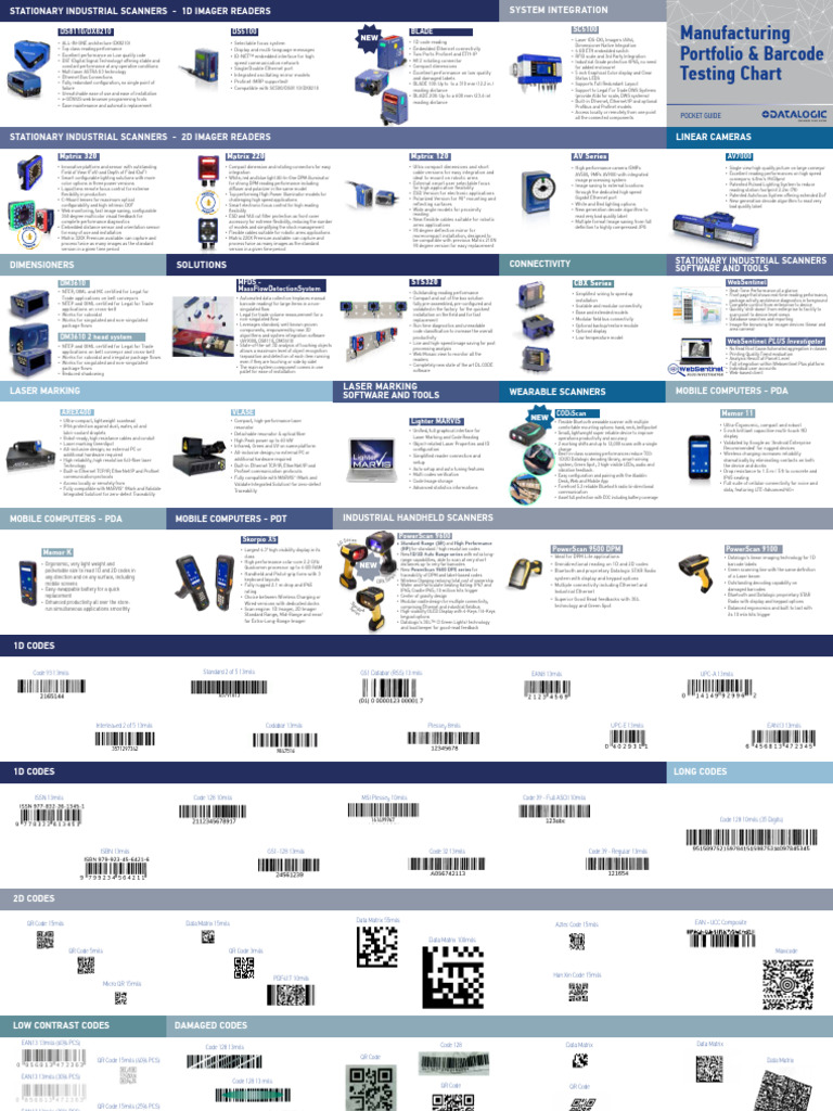 MFG Portfolio Barcode Testing Chart | PDF | Barcode | Image Scanner