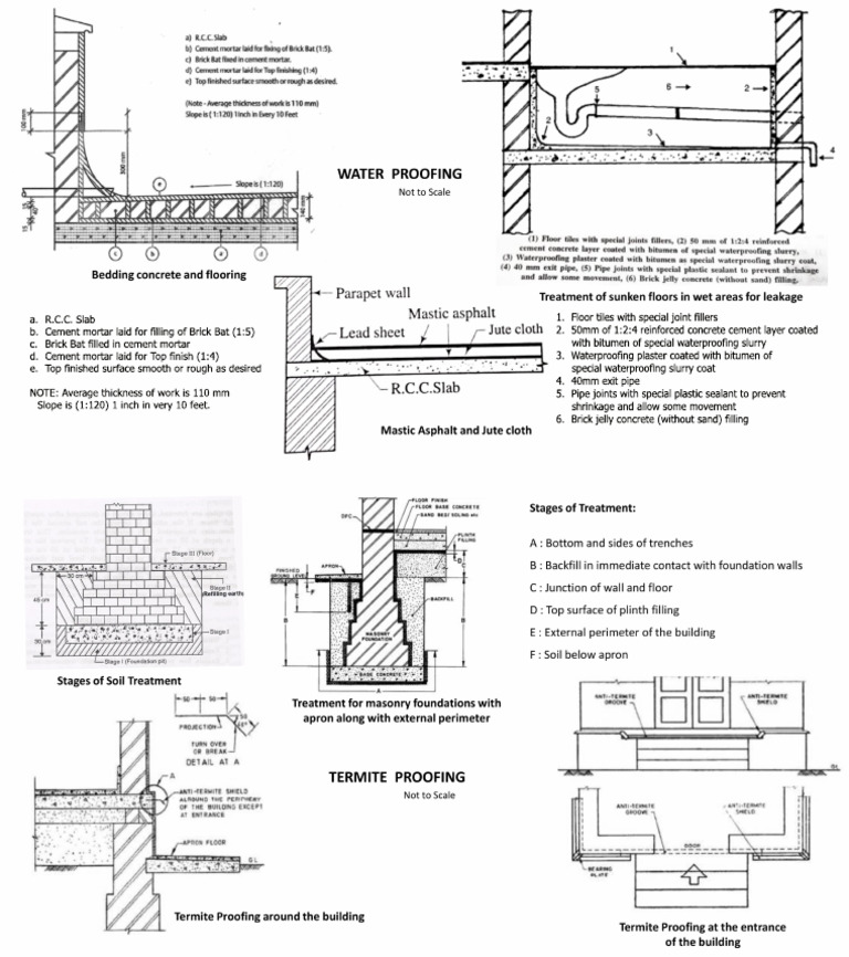 Template - 02 and 03 Water and Termite Proofing | PDF