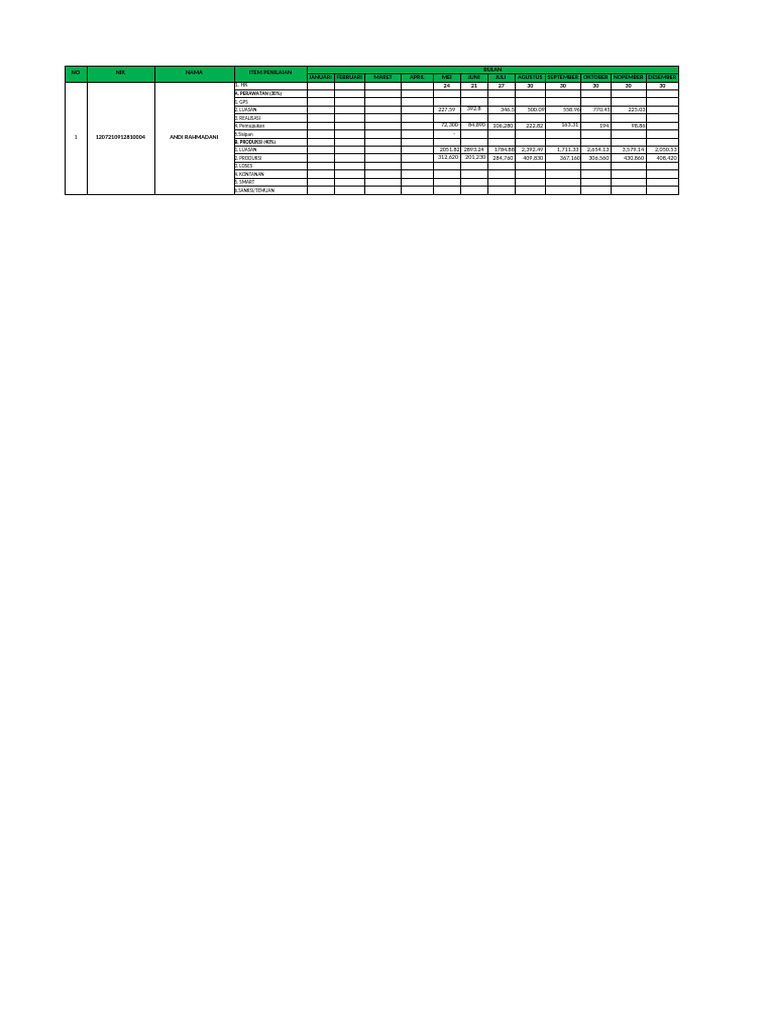Kpi Divisi III 2024 | PDF