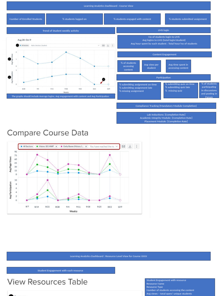 Learning Analytics Mockup - V1 | PDF | Learning
