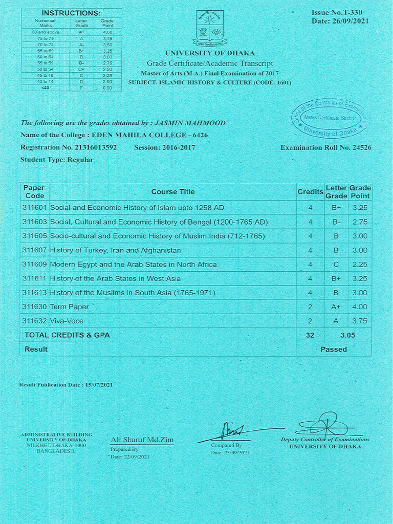 M.A. Marksheet | PDF