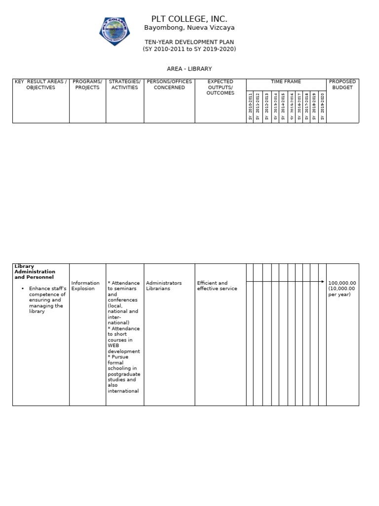 10 Year Development Plan Library | PDF | Libraries | Librarian