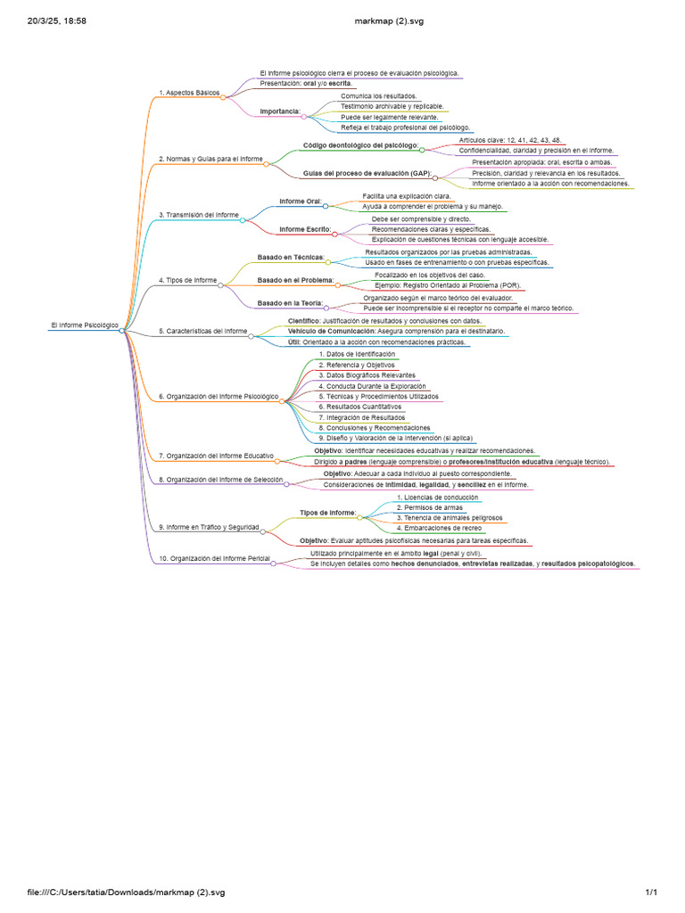 Esquema T3 | PDF | Sicología | Ciencias del comportamiento