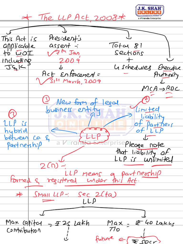 LLP Ca Inter-1 | PDF