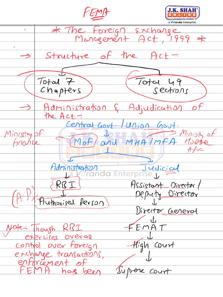 Corporate Law (Combine PDF | PDF