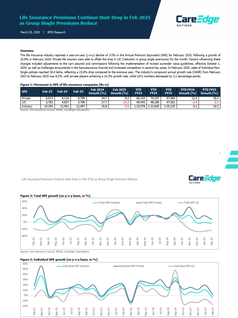 Life Insurance Update For February 2025 | PDF | Life Insurance | Insurance