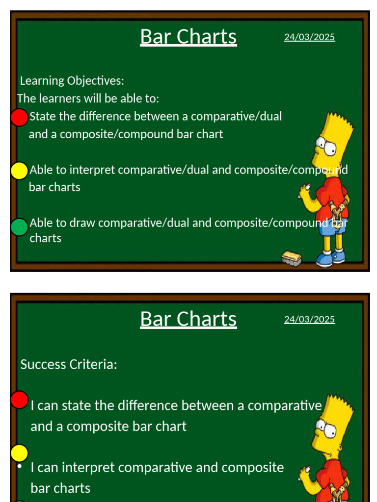 Dual and Compound Bar Charts Grade 6 | PDF | Cognition | Learning