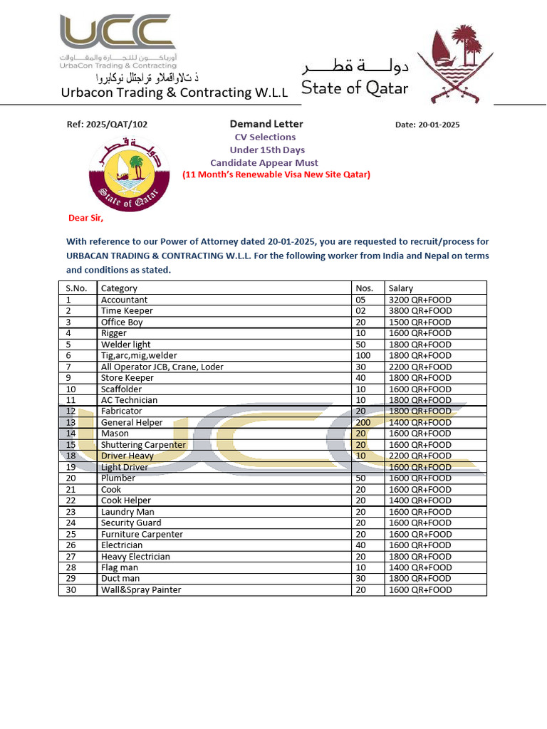 QATAR DEMAND LETTER (1) | PDF | Steel | Electric Heating