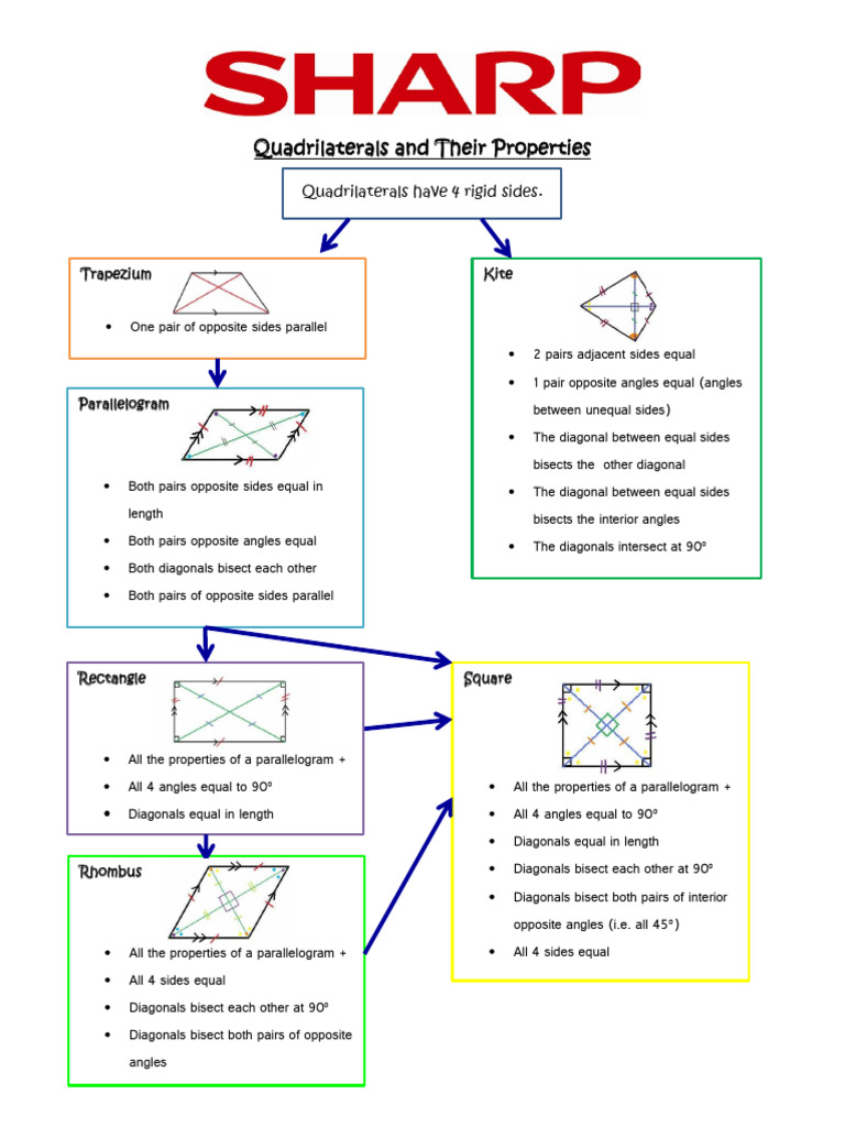 Quadrilaterals and Their PropertiesA4 | PDF