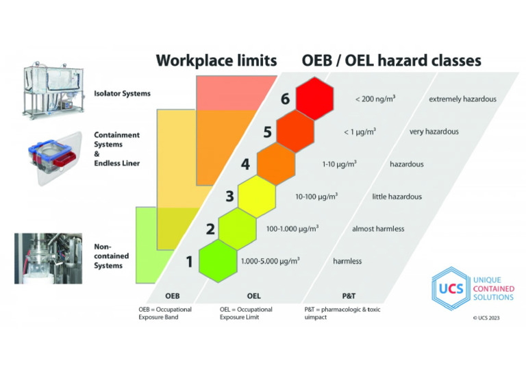 Oeb Oel Limits | PDF