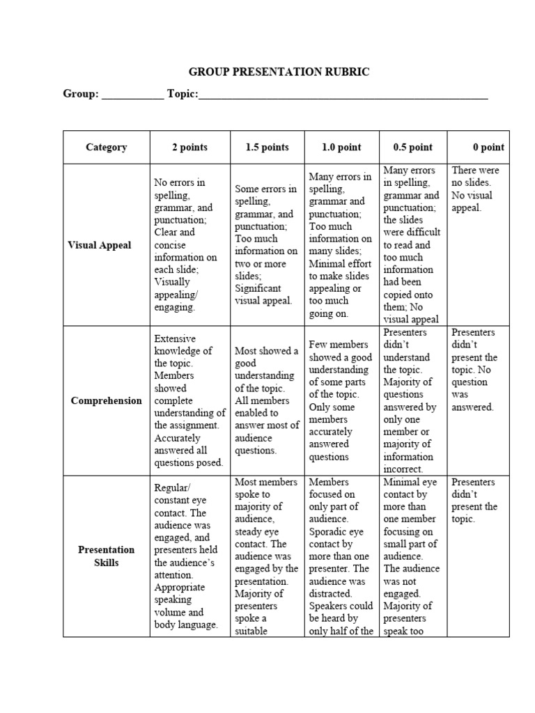 Group Presentation Rubric_KT | PDF | Human Communication | Learning