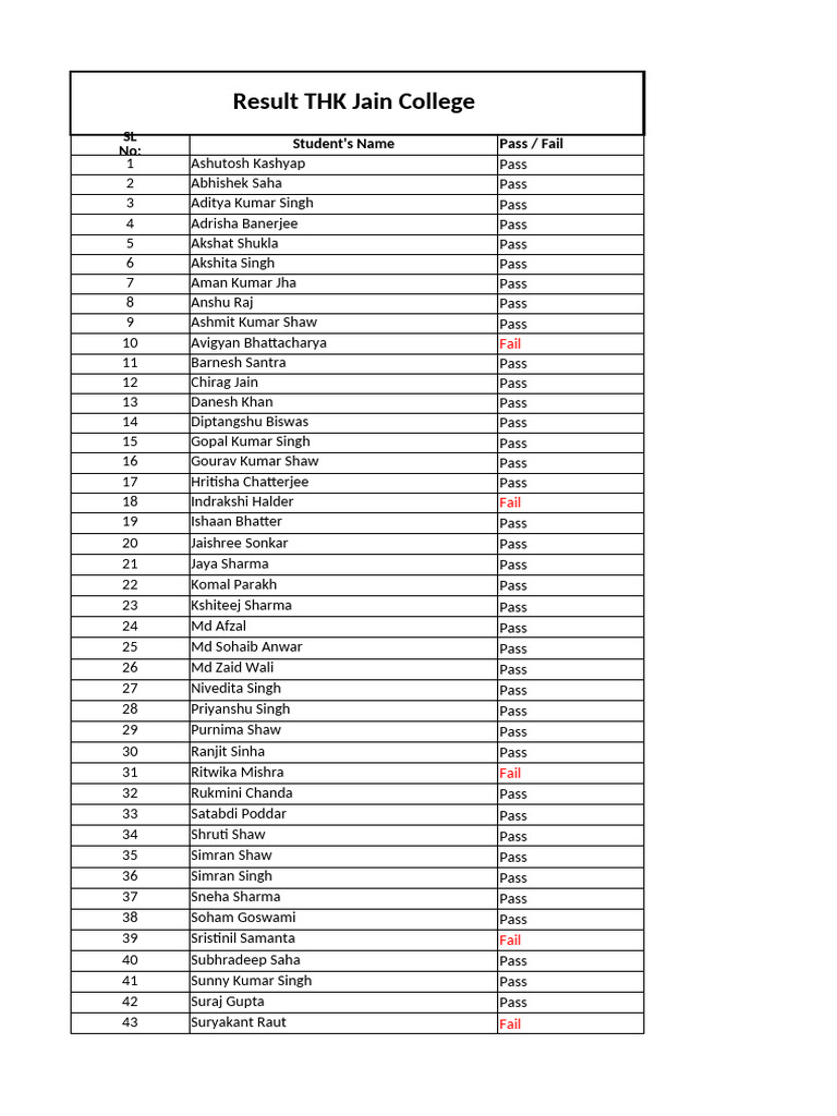 Result TKH Jain College 2 | PDF