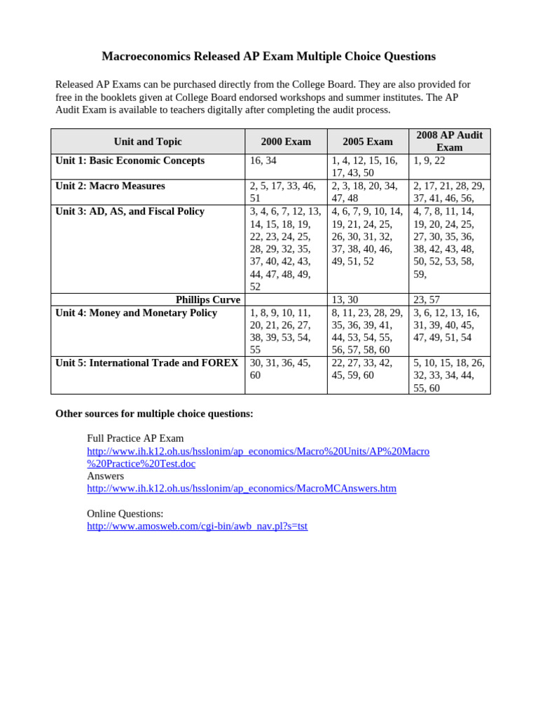 Released-AP-Exam-Multiple-Choice-Question-Breakdown-1curhta (2) | PDF | Macroeconomics ...