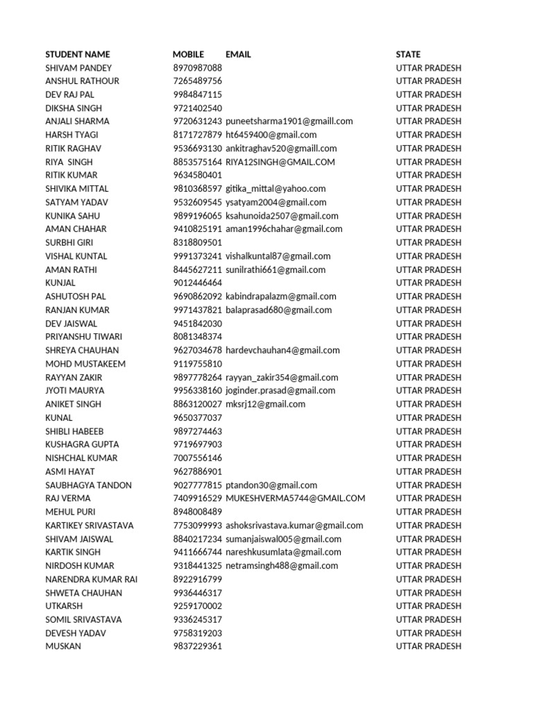 Uttar Pradesh 12th Cbse 2025 Batch | PDF