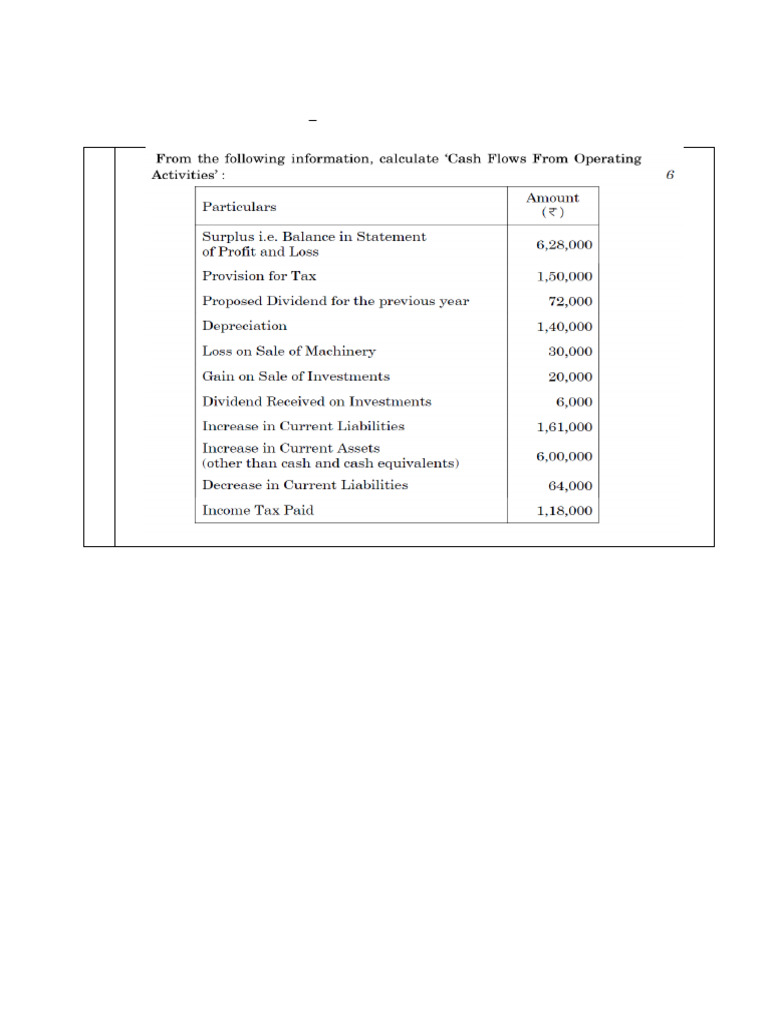 Cash Flow Statement Past Paper XII | PDF