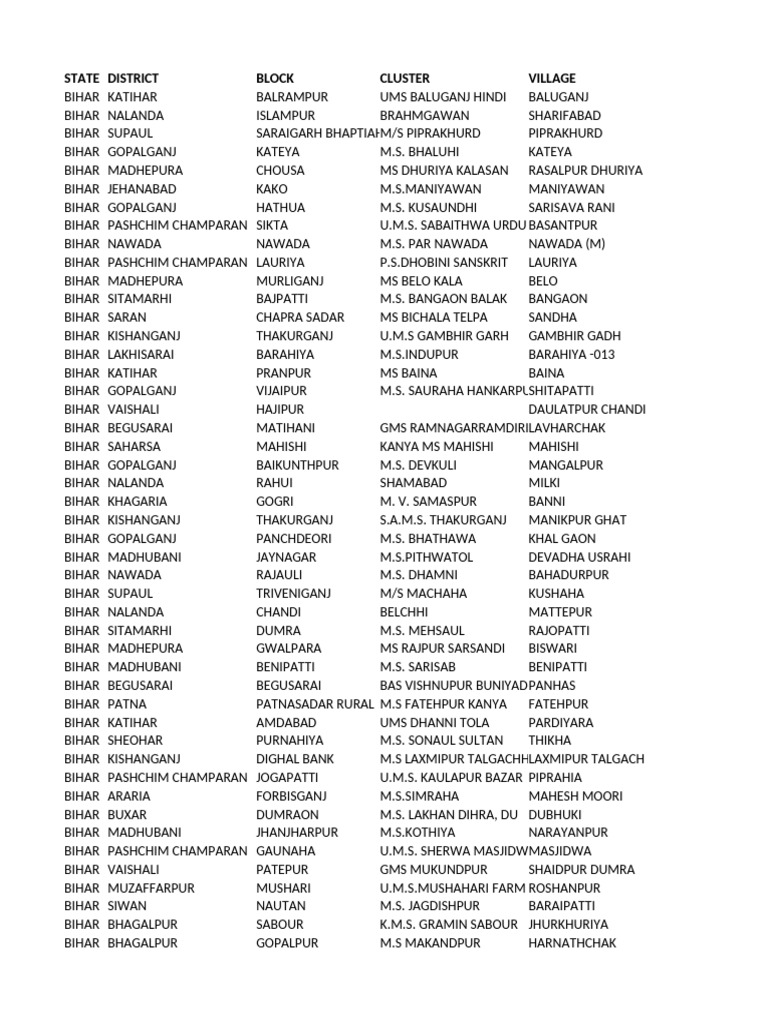 Bihar 12th Std 2024 25 Batch SAMPLE (1) | PDF | Languages Of India