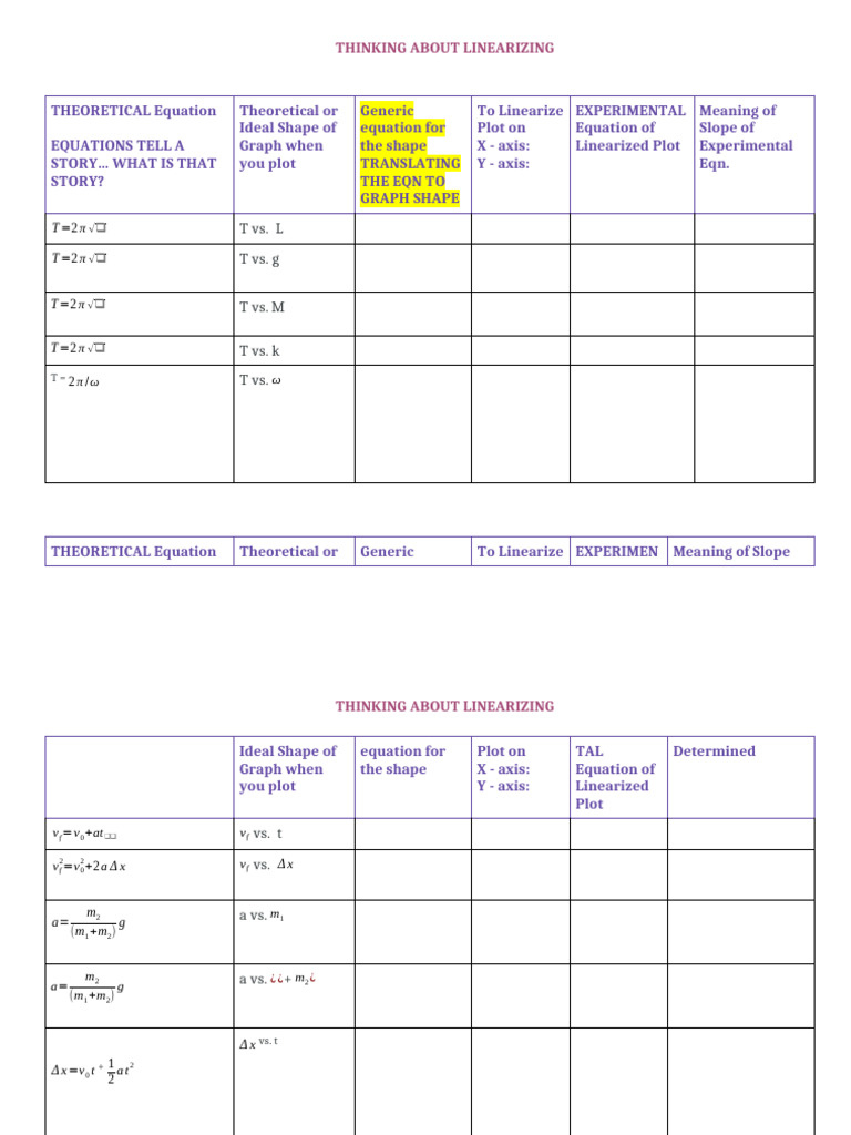 Yinkai Xu - Linearizing Practice - 6397871 | PDF