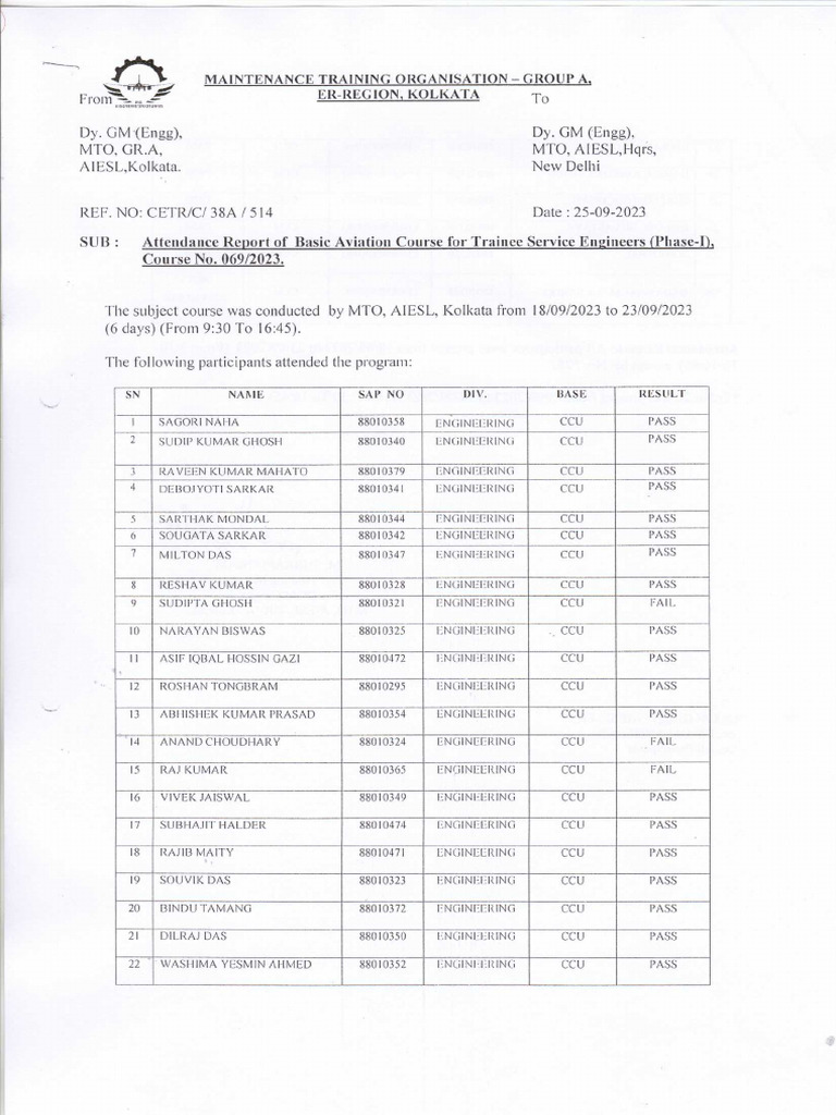 Attendance of Basic Aviation - Ph-1 | PDF