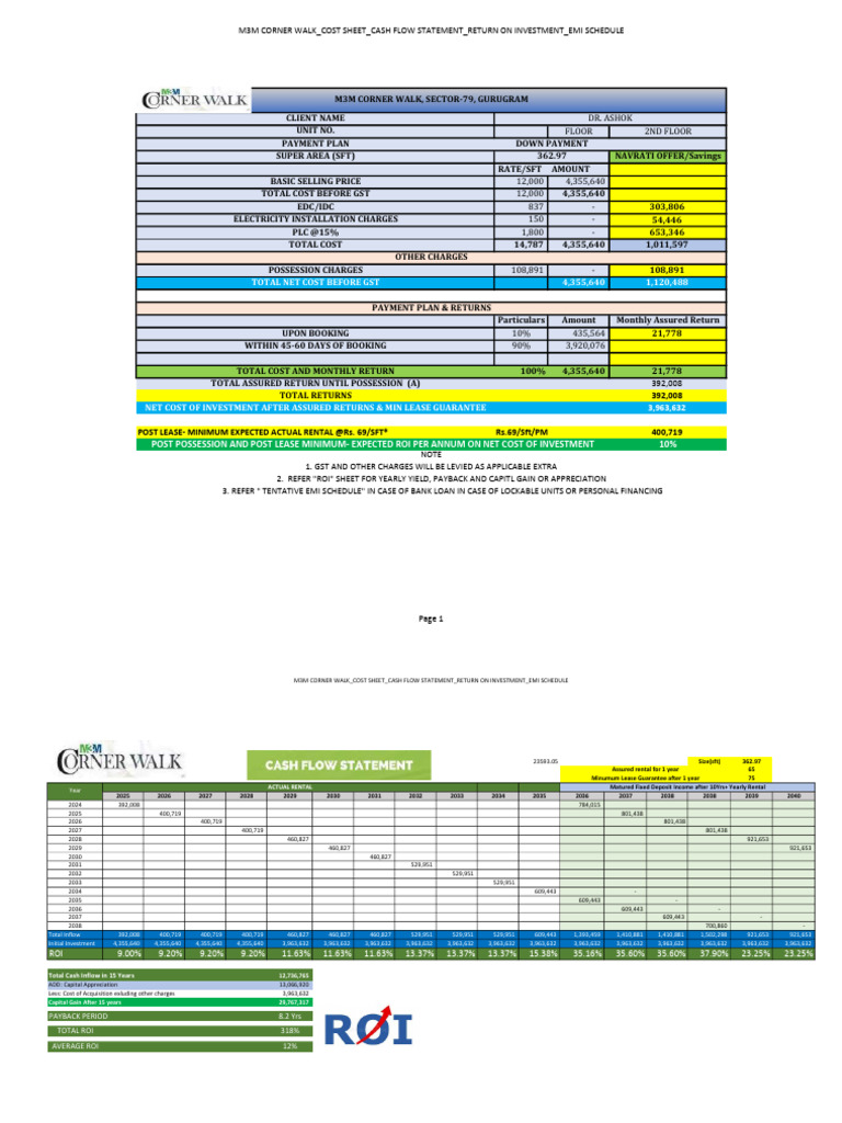 M3M Corner Walk Investment Overview | PDF | Return On Investment ...