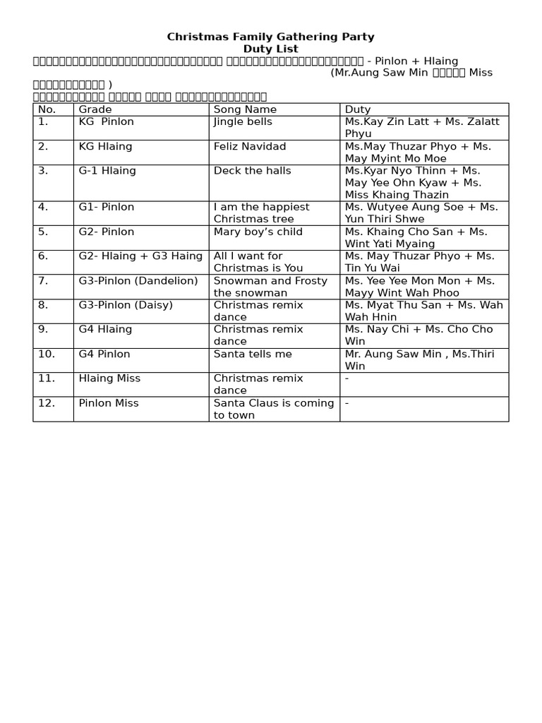 Christmas Gathering Duty List | PDF
