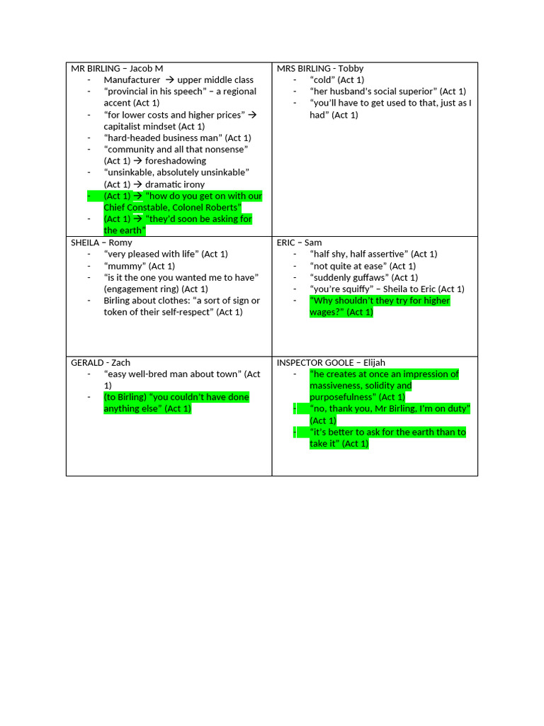 Mr. Birling Character Analysis | PDF