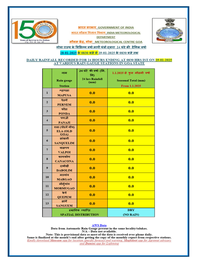 rainfall | PDF | Seasons | Storms