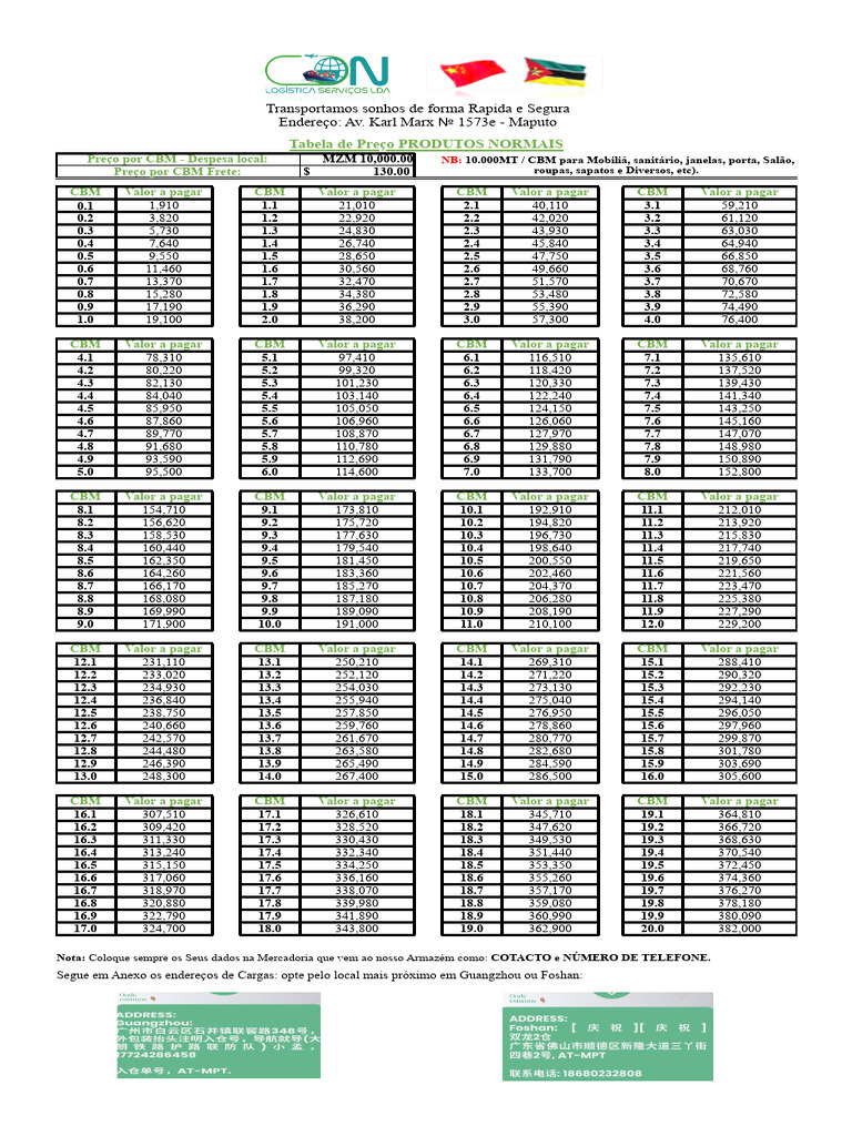 Normal Tab 22-07-24 CBM | PDF