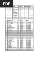 Srinagar Police Station Directory | PDF