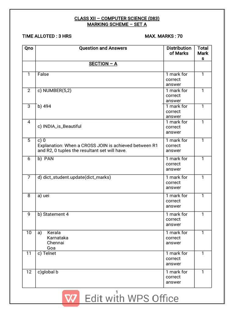 12 CS 2023-24 QP PB Central Cluster MS | PDF | Sql | Data Model